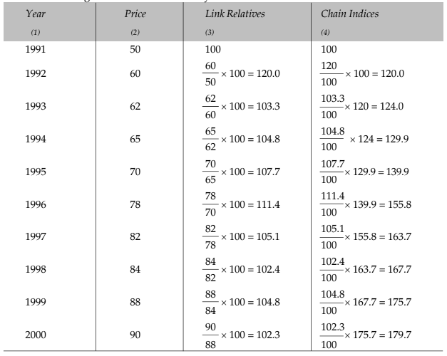 Index Numbers Chapter Notes - Quantitative Aptitude for CA Foundation ...