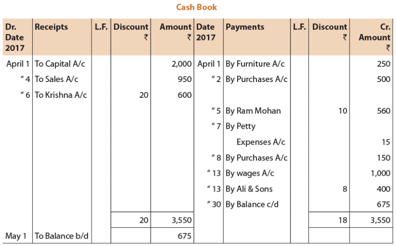 ICAI Notes- Unit 5: Cash Book - CA Foundation PDF Download