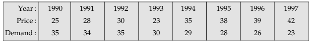 Correlation And Regression Chapter Notes - Quantitative Aptitude for CA
