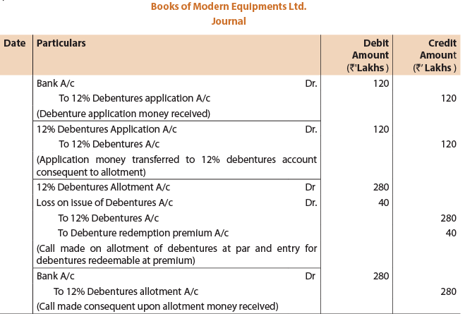 ICAI Notes- Unit 3: Issue of Debentures - CA Foundation PDF Download