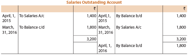 ICAI Notes- Chapter 9: Financial Statements of Not-for-Profit ...