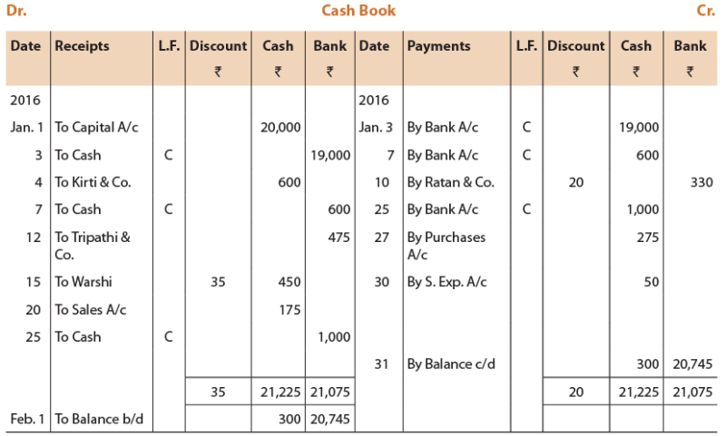 ICAI Notes- Unit 5 Cash Book - CA Foundation PDF Download