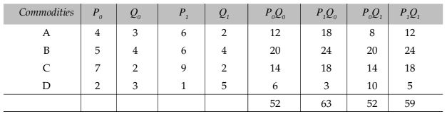 Index Numbers Chapter Notes - Quantitative Aptitude for CA Foundation ...