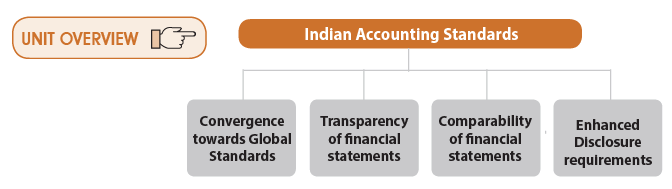 ICAI Notes- Unit 9: Indian Accounting Standards - CA Foundation PDF ...
