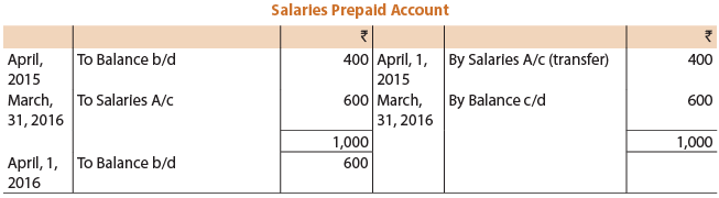ICAI Notes- Chapter 9 Financial Statements of Not-for-Profit Organizations