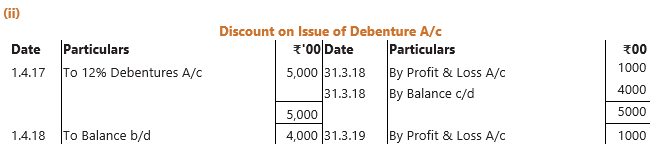 Unit 3: Summary - Issue of Debentures - Accounting for CA Foundation ...