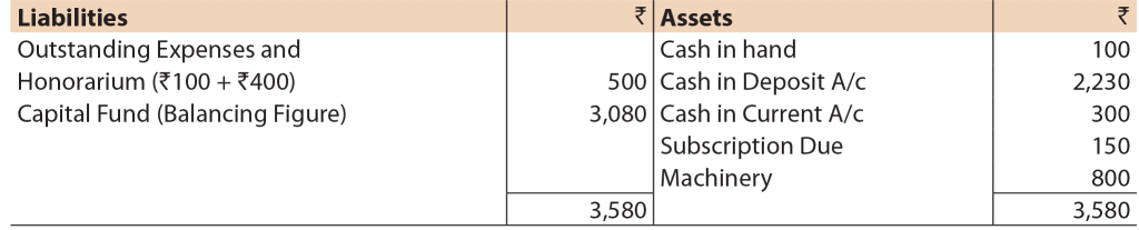 ICAI Notes- Chapter 9: Financial Statements of Not-for-Profit ...