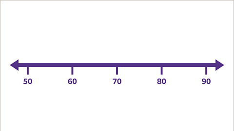 Rounding whole numbers - Year 7 PDF Download