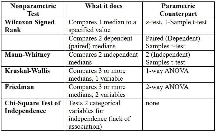 Statistics in Psychology - Psychology for UGC NET PDF Download