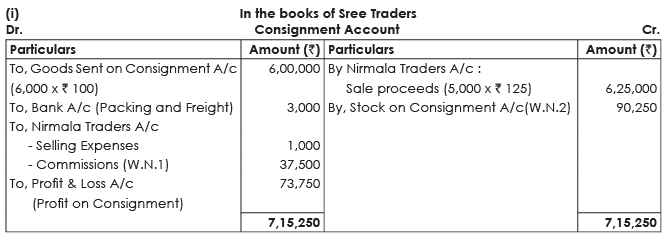 ICAI Notes 7.2: Consignment Accounting - 1 - CA Foundation PDF Download