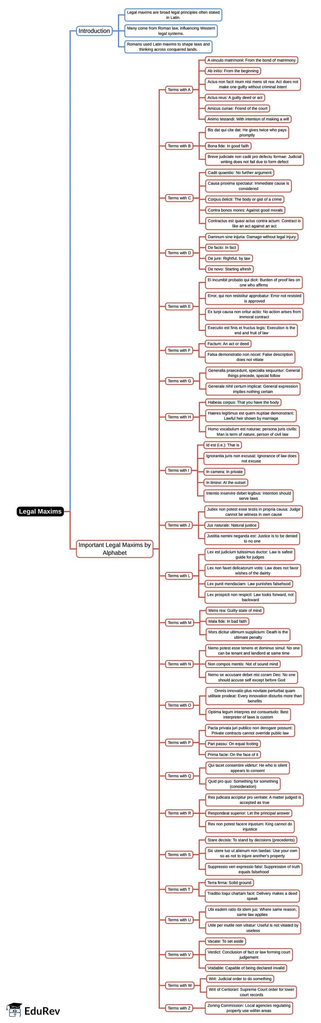 Quick Revision: Legal Reasoning for CLAT at a Glance - Legal Reasoning ...
