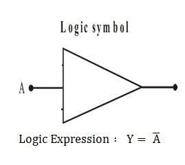 Logic Gates - Class 12 PDF Download