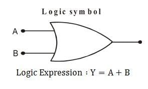 Logic Gates - Class 12 PDF Download