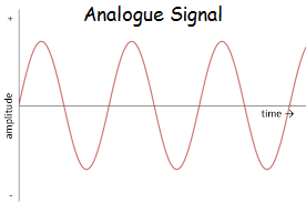 Logic Gates - Class 12 PDF Download