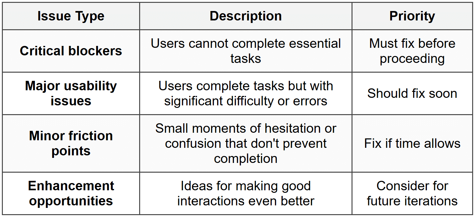 Testing Design Interactions - Complete Web and Mobile Designer UI/UX ...