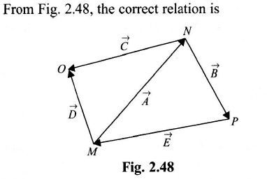 MCQ (Practice)- Scalar And Vectors, Class 11, Physics Free MCQ Practice ...
