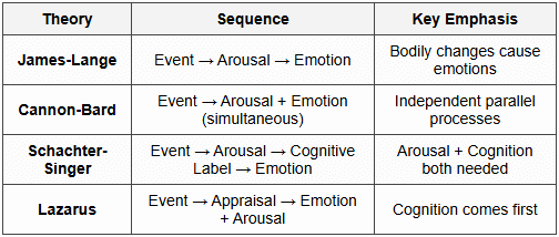 Understanding Emotions - Psychology 101 The Why Behind Everything You Do