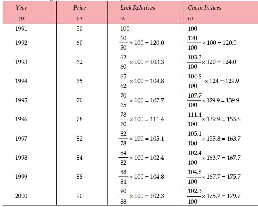 Index Numbers Chapter Notes - Quantitative Aptitude for CA Foundation ...