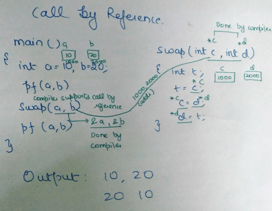 Runtime Environments - Compiler Design - Computer Science Engineering ... Runtime Environments - Compiler Design - Computer Science Engineering ...