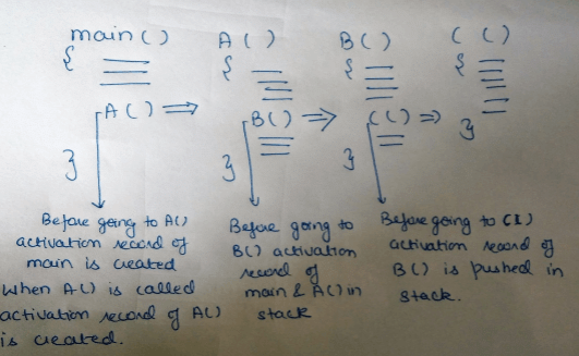 Runtime Environments Compiler Design Computer Science Engineering Cse Pdf Download 