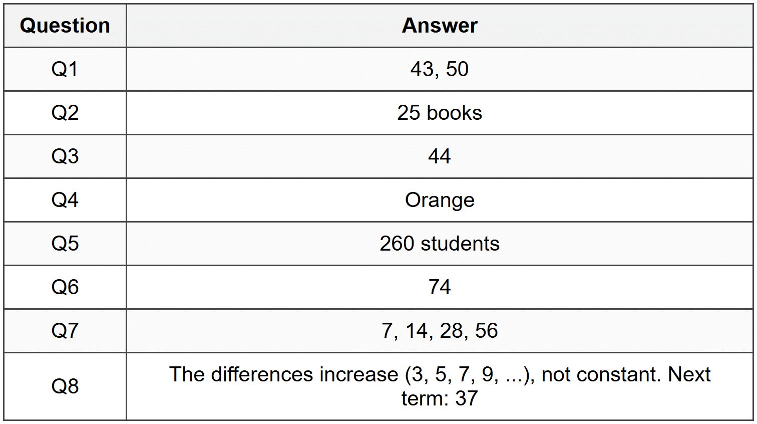 Pattern Recognition - PSLE PDF Download
