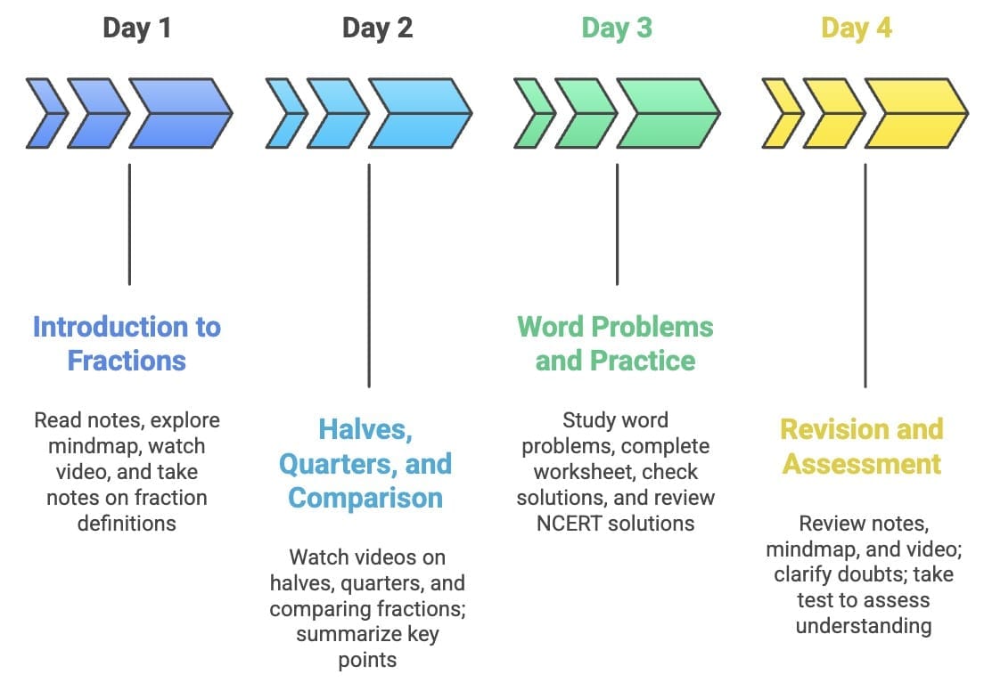 4-Day Timetable: Sharing and Measuring - Mathematics for Class 4 (Maths ...