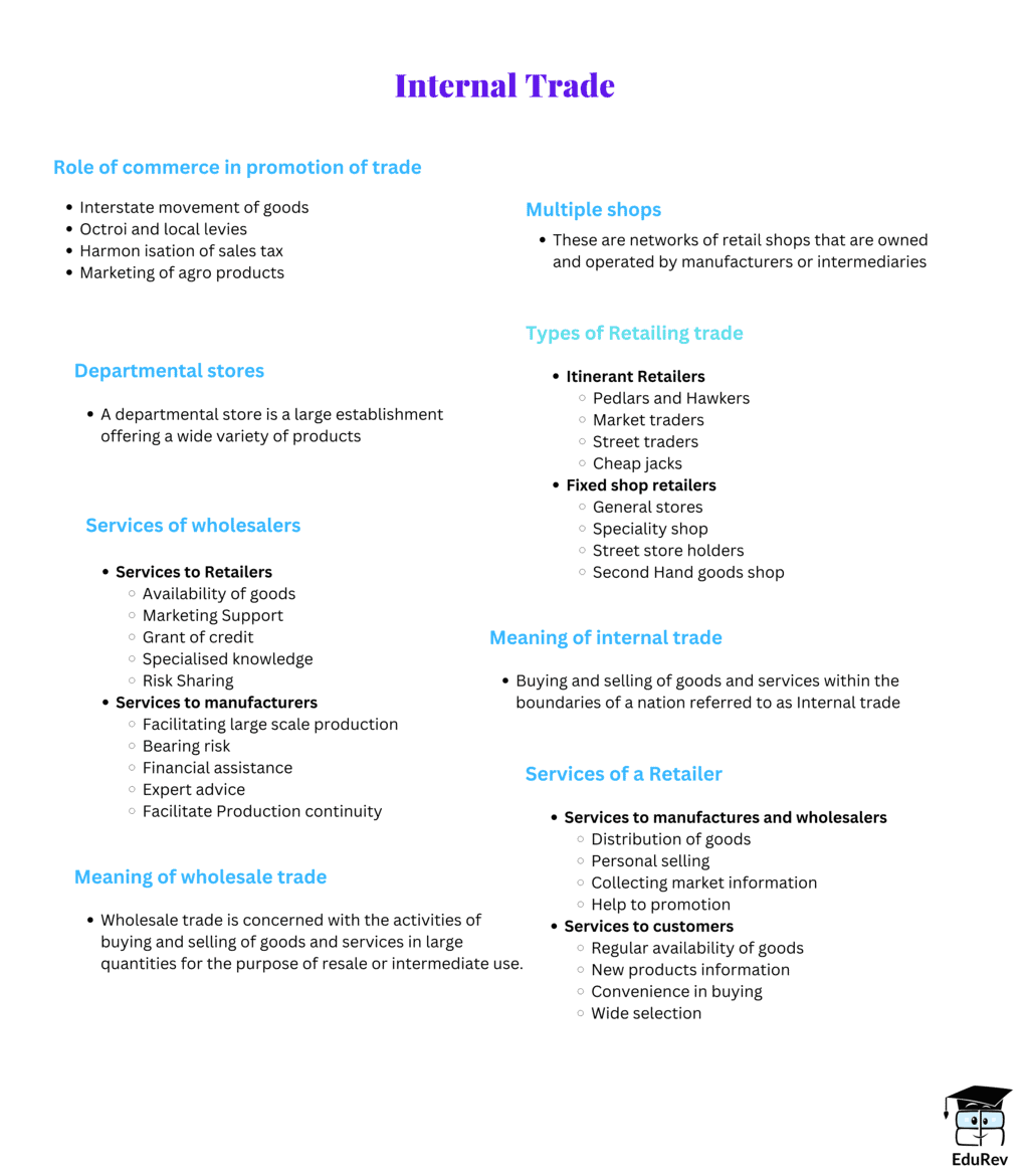 Internal Trade Mind Map - Commerce Business Studies (BST) Class 11 PDF