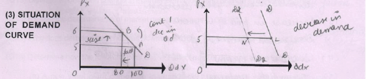 Chapter 3- Demand - Chapter Notes, Micro Economics, Class 12 - Commerce ...