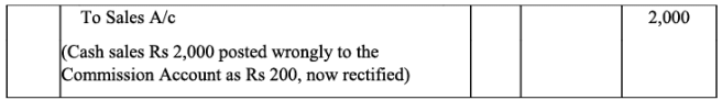 NCERT Solution: Trial Balance and Rectification of Errors - Accountancy ... NCERT Solution: Trial Balance and Rectification of Errors - Accountancy ...
