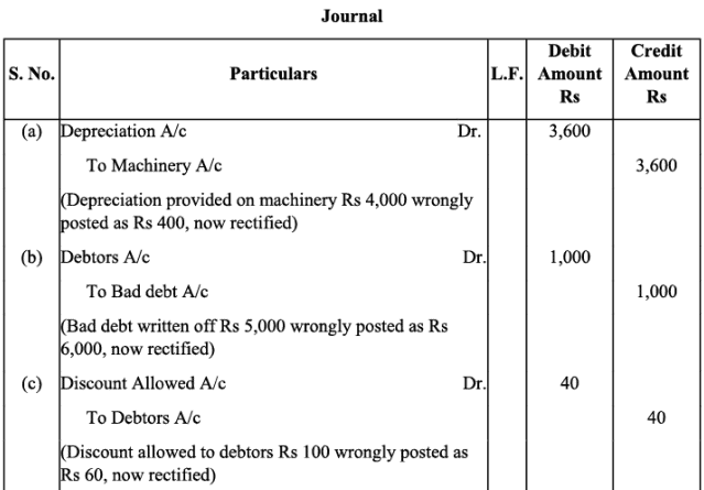 NCERT Solution: Trial Balance and Rectification of Errors - Accountancy ... NCERT Solution: Trial Balance and Rectification of Errors - Accountancy ...