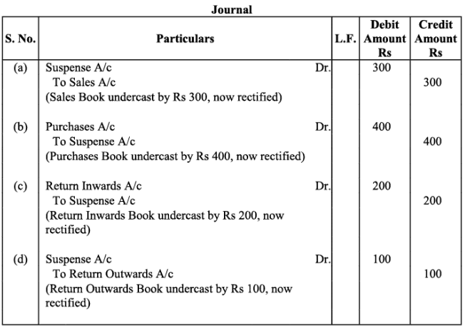 NCERT Solution: Trial Balance and Rectification of Errors - Accountancy ... NCERT Solution: Trial Balance and Rectification of Errors - Accountancy ...