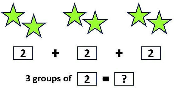 Introduction To Multiplication Worksheet Long Multiplication