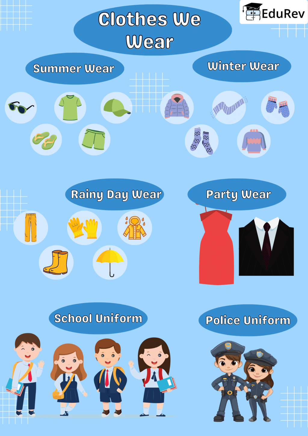 Printable Poster Clothes We Wear - Class 1 PDF Download