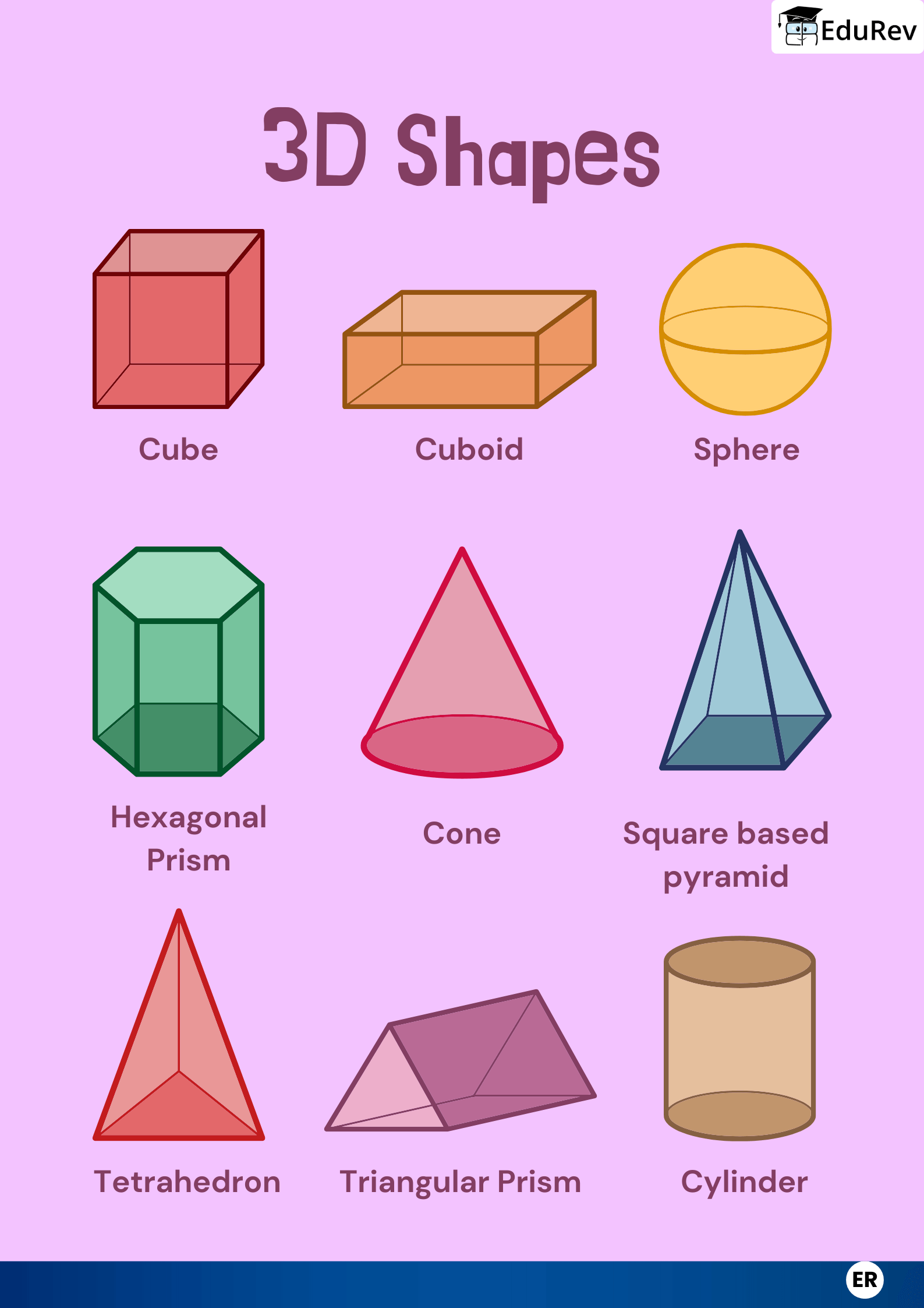 Learning Poster: 3D Shapes - Class 2 PDF Download