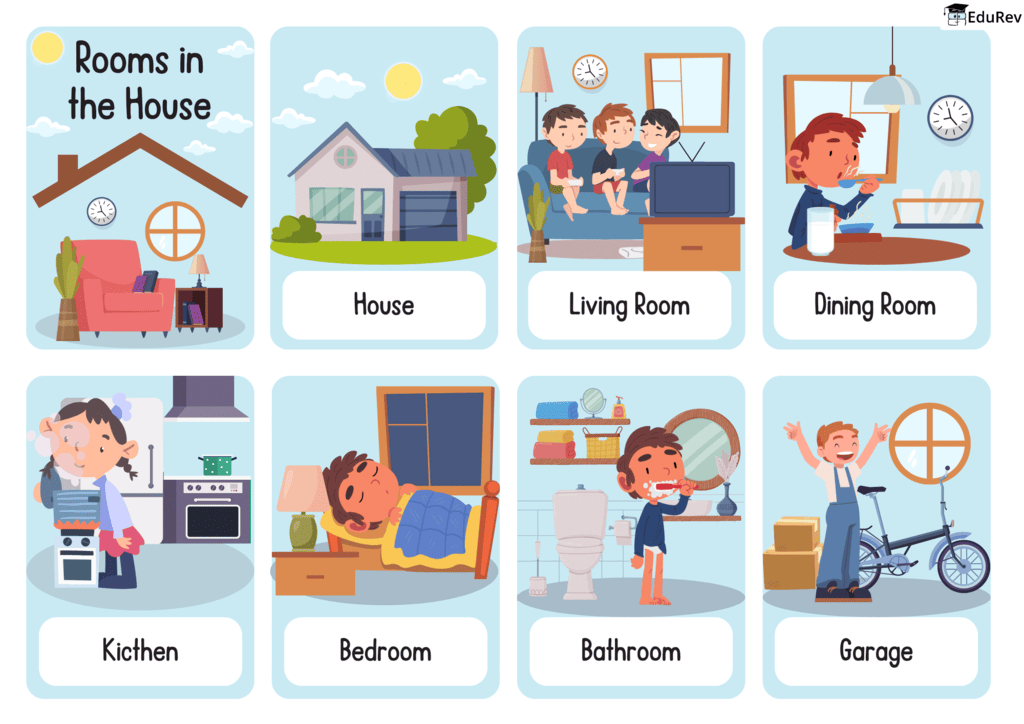 Printable Poster : Parts of House - Class 1 PDF Download