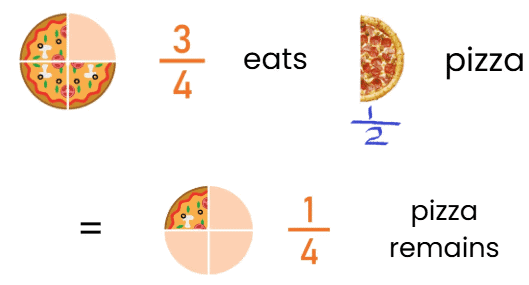 Everyday Fractions - Olympiad Class 4 PDF Download