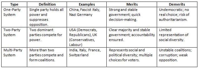 Franchise and Representation Chapter Notes - Political Science Class 12