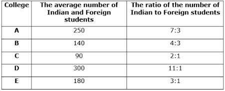 Study the following information carefully and answer the given ...