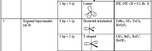 Xef3-shape Shapes Of Molecules AXmEn