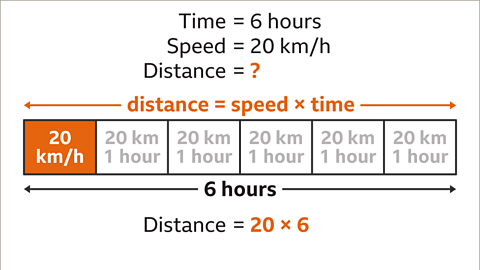 How to calculate speed, distance and time using a bar model - Year 7 ...