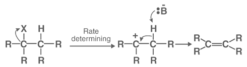 Elimination Reaction: E1 and E2 Reaction Mechanisms - JEE PDF Download
