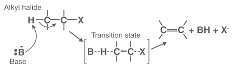 Elimination Reaction E1 and E2 Reaction Mechanisms - JEE PDF Download