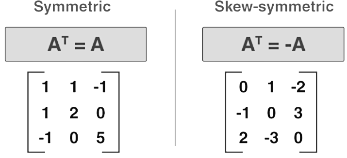 Symmetric and Skew Symmetric Matrix - JEE PDF Download Symmetric and Skew Symmetric Matrix - JEE PDF Download