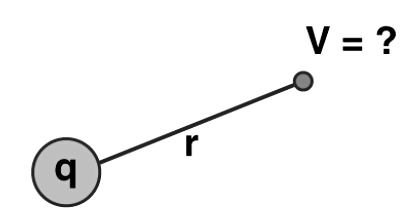 Electric Potential Energy: Formula, Definition, Solved Examples - JEE ...