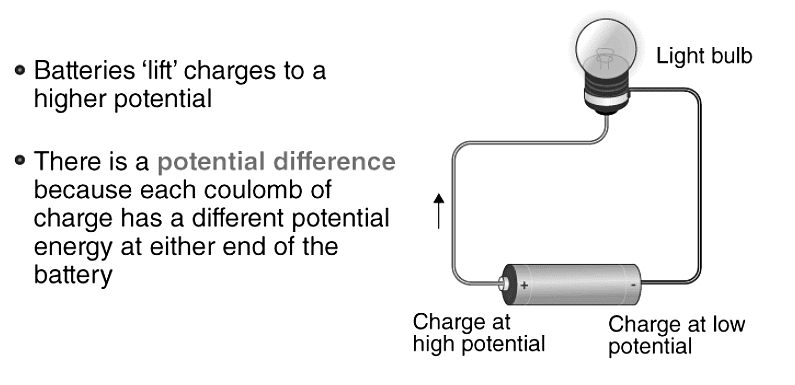 Electric Potential Energy: Formula, Definition, Solved Examples - JEE ... Electric Potential Energy: Formula, Definition, Solved Examples - JEE ...