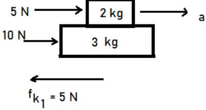 Block on Block Problem in Friction - JEE PDF Download