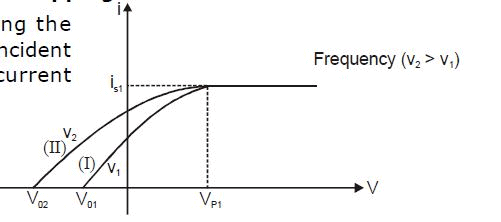 Modern Physics, Chapter Notes, Class 12, Physics (IIT-JEE and AIPMT ...