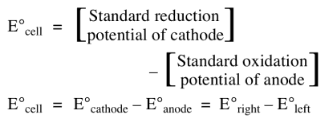 Important Formulas Electrochemistry - JEE PDF Download