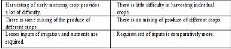 Cropping Patterns and Crop Protection Management - Improvement in Food ...
