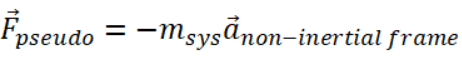 Pseudo Force Definition, Formula, Examples, Effects - JEE PDF Download